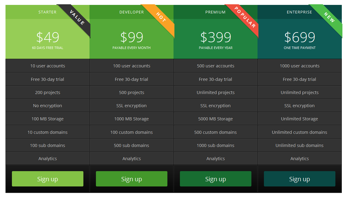 Smart Pricing Tables by elflaire | CodeCanyon