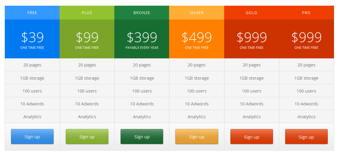 Smart Pricing Tables by elflaire | CodeCanyon