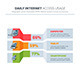 Abstract Infographic of Daily Internet Usage by petov | GraphicRiver