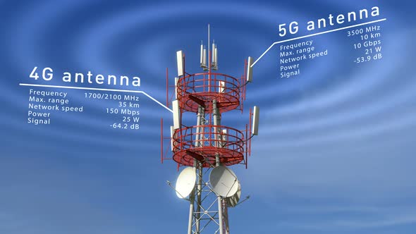 Cellular Telecommunication Tower Transmitting Radio Waves Visible ...