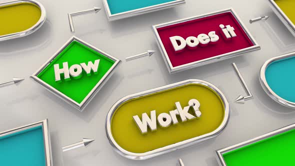 How Does It Work Diagram Explanation Workflow Process Map 3d ...